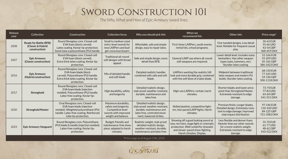 Swords by Epic Armoury – Affordable, Durable & Safe for LARP