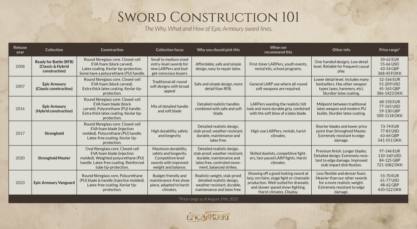 Swords by Epic Armoury – Affordable, Durable & Safe for LARP